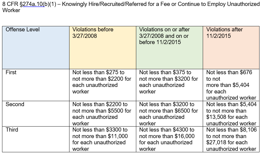 UPDATE: Form I-9 Remote Flexibility Ending July 31, 2023 / In-Person ...