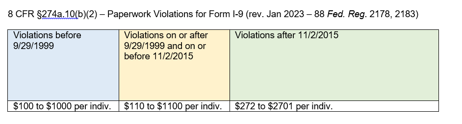 UPDATE: Form I-9 Remote Flexibility Ending July 31, 2023 / In-Person ...