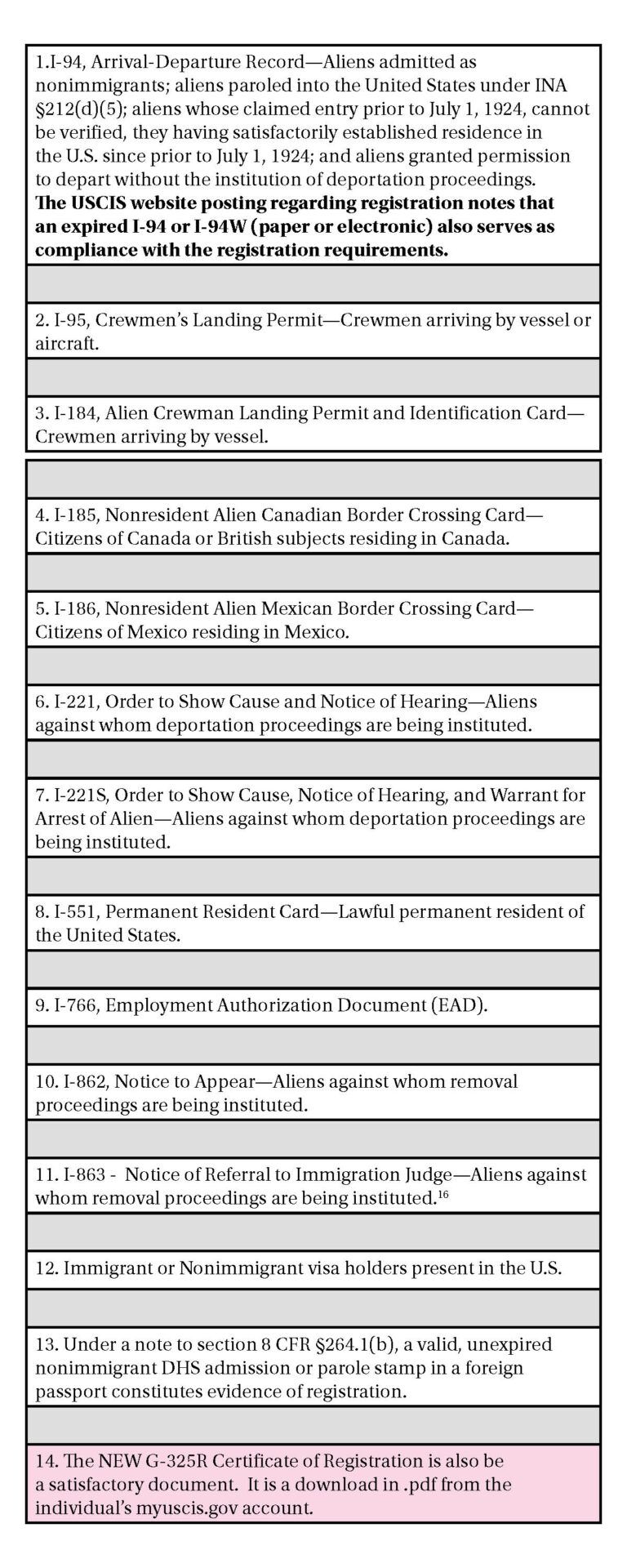 April 11, 2025 Registration Rule Enhanced: Foreign Nationals – Carry your Papers! - Immigration ...